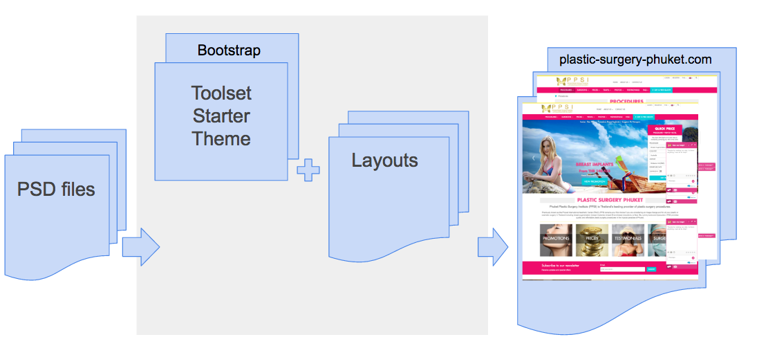 Layouts plugin helps build a business website with custom types ...