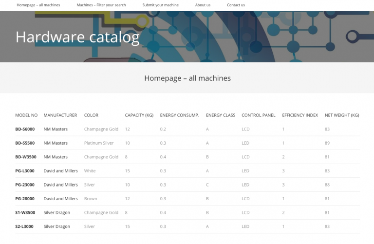 How to Migrate from a Custom Database Design into WordPress - Toolset