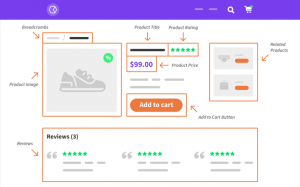 Creating Custom Templates for WooCommerce Products - Toolset